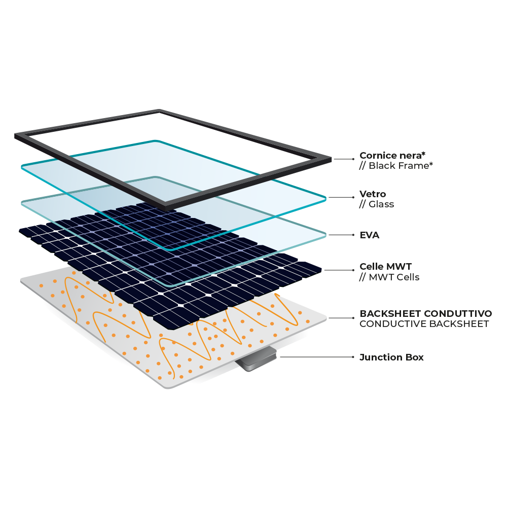 Backcontact solar panel technology | Trienergia